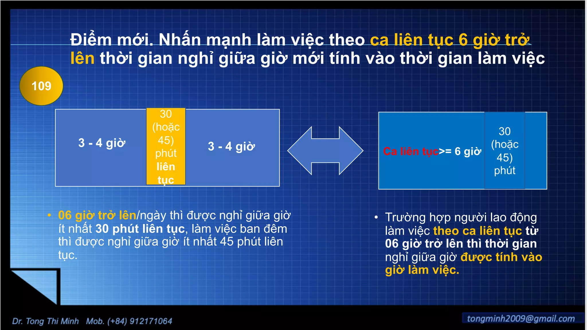 Thoi gian lam viec & thoi gian nghi ngoi | PPT