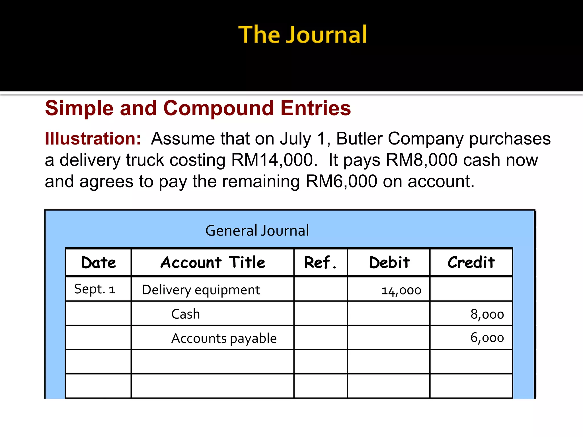 04. analyzing transactions journalizing | PPT