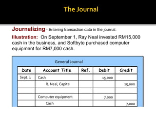 04. analyzing transactions journalizing | PPT