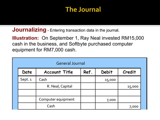 04. analyzing transactions journalizing | PPT