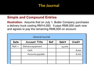 04. analyzing transactions journalizing | PPT