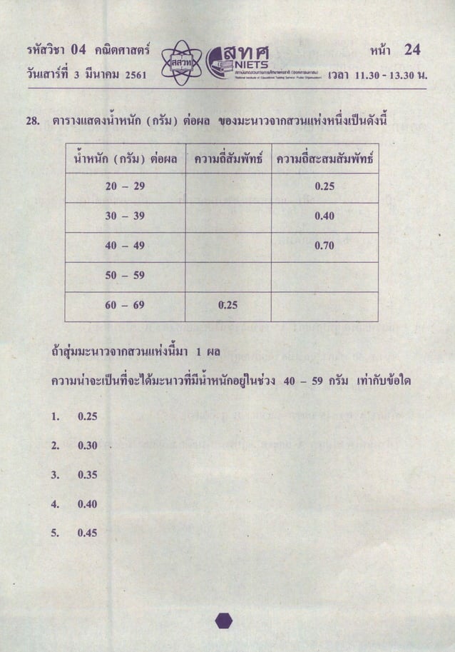O-Net คณิตศาสตร์ ม.6 2561 | PDF