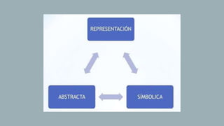 Anatomía del mensaje visual | PPT