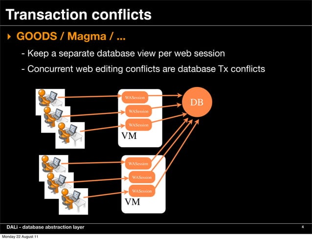DALi - A database abstraction layer | PPT
