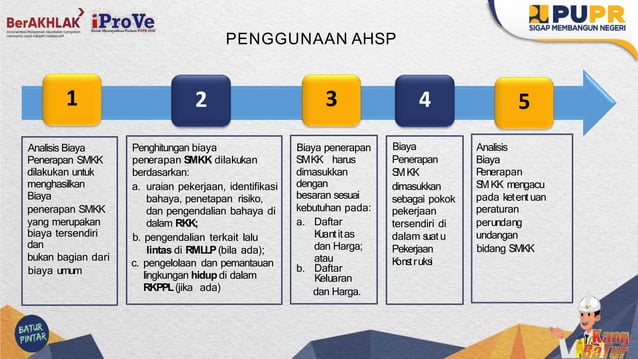 04. Materi Bimbingan Teknis AHSP Pengantar Permen PU No.1 Tahun 2022.pdf