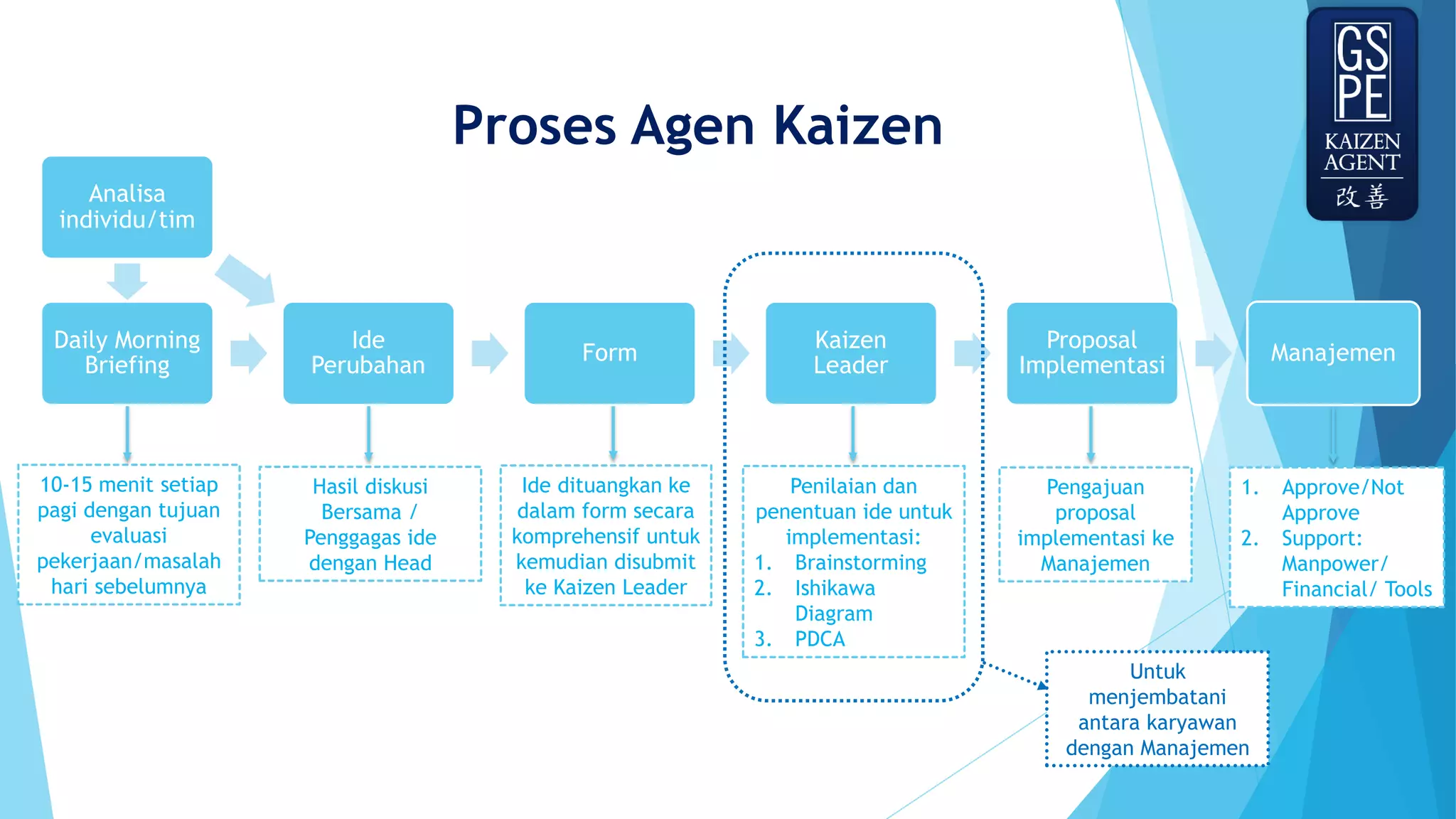 04. KAIZEN GSPE.pdf
