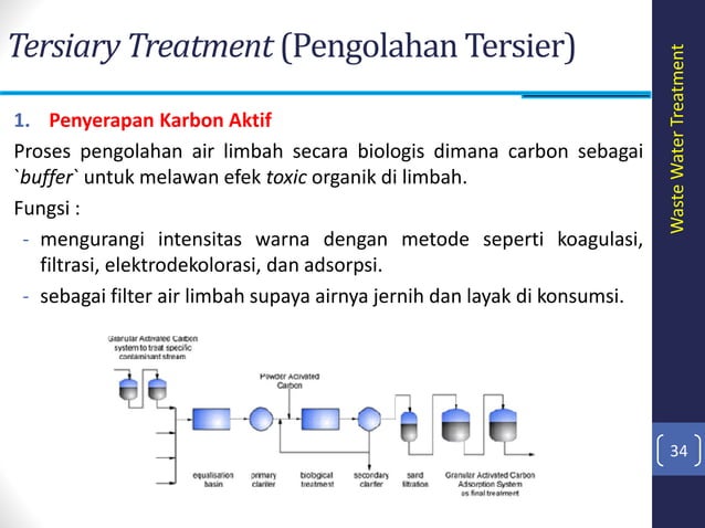04. PROSES PENGOLAHAN AIR LIMBAH 2021.pdf