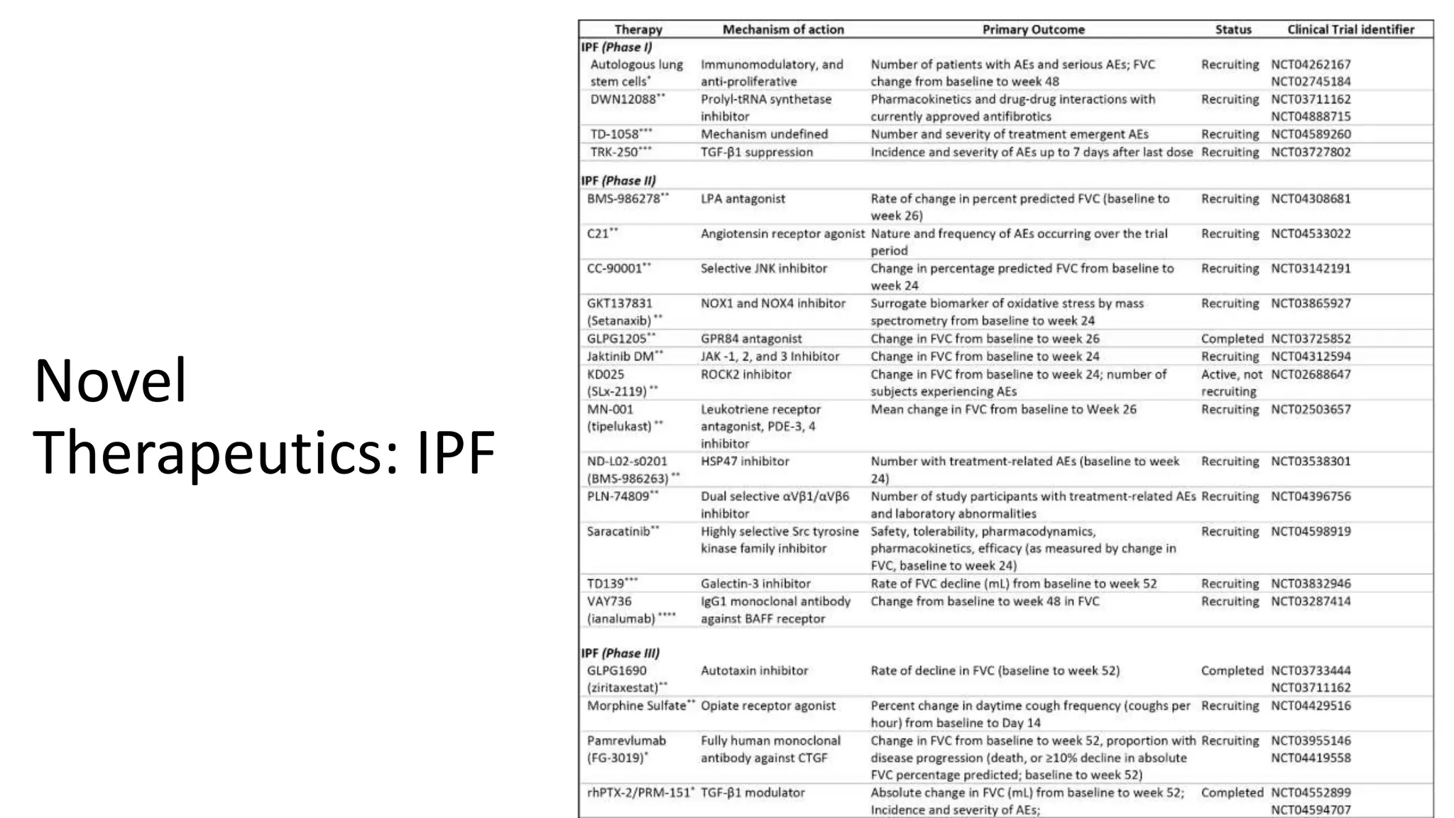 04. Best of ILD 2022.pptx