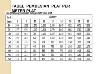 04.PER PLAT 1 ARAH 3 TUMPUAN 8-9.ppt
