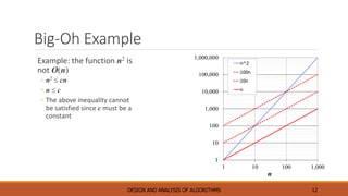 04. Growth_Rate_AND_Asymptotic Notations_.pptx
