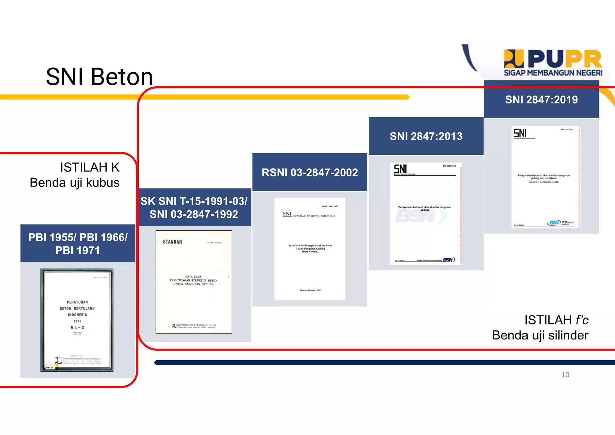 04. Materi 2022 - Spesifikasi Material untuk Komponen Struktur BG (sharing 2).pdf