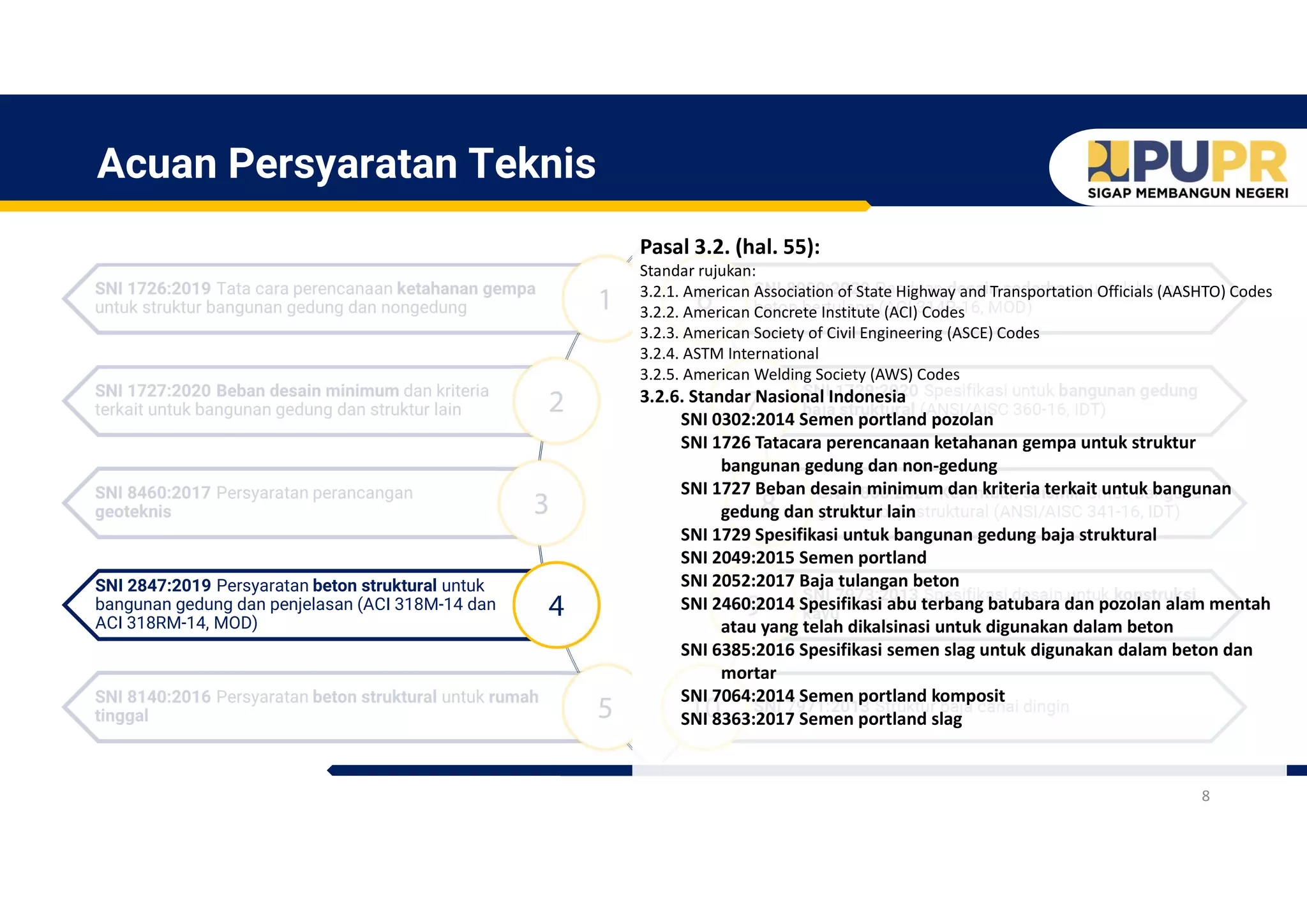04. Materi 2022 - Spesifikasi Material untuk Komponen Struktur BG ...