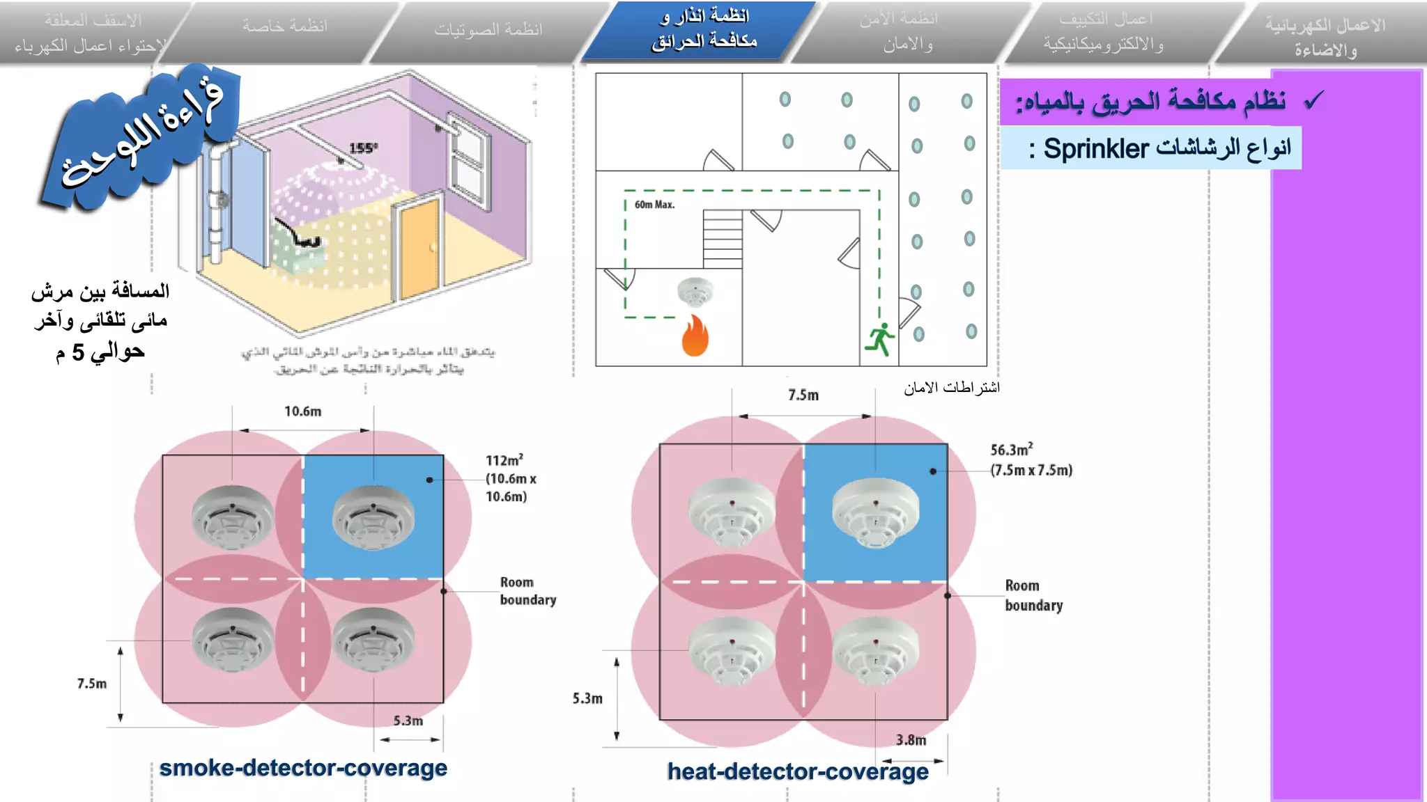 04 تركيبات انظمة انذار ومكافحة الحريق.pdf