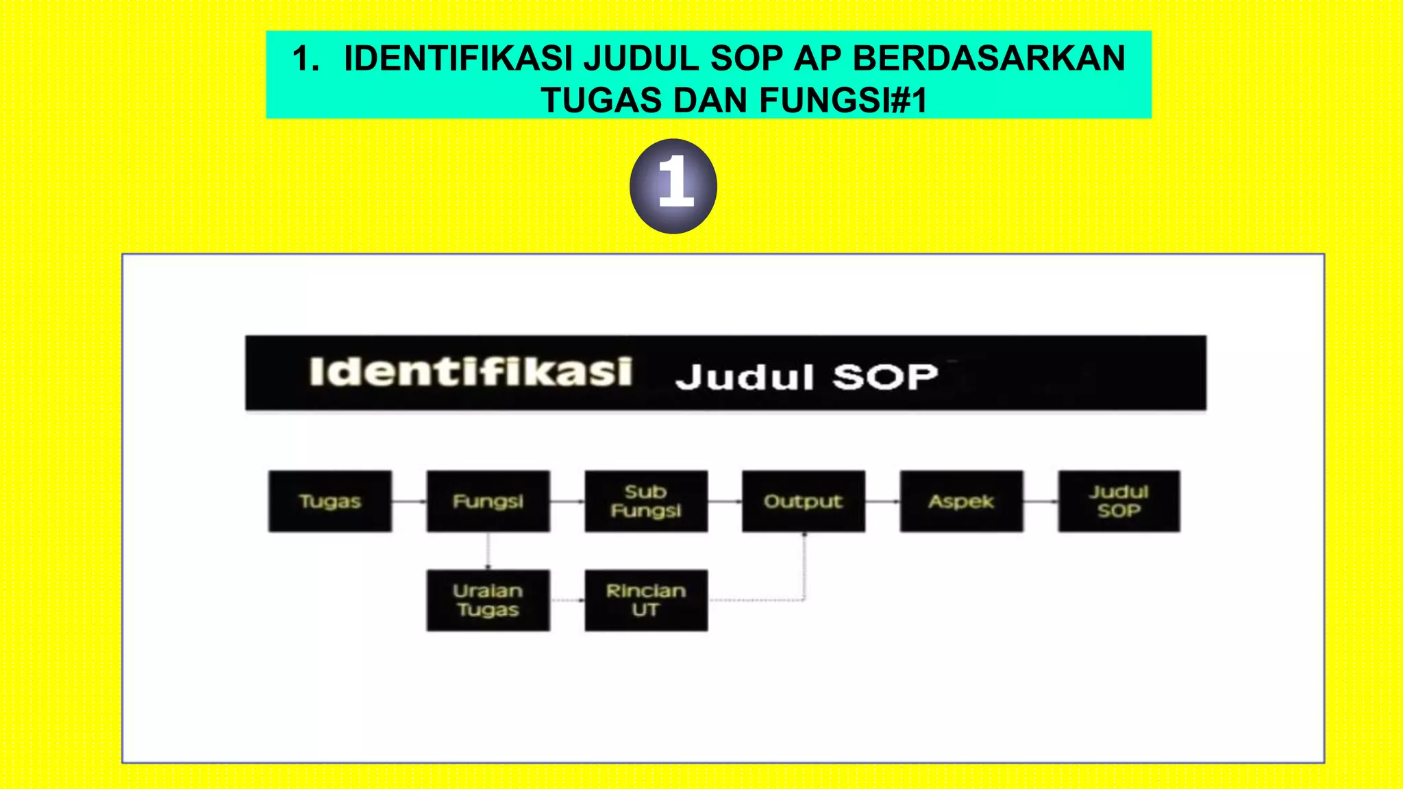 04. Langkah Penyusunan SOP AP.pptx