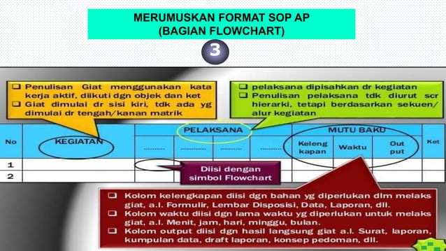 04. Langkah Penyusunan SOP AP.pptx
