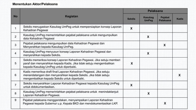 04. Langkah Penyusunan SOP AP.pptx