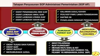 04. Langkah Penyusunan SOP AP.pptx