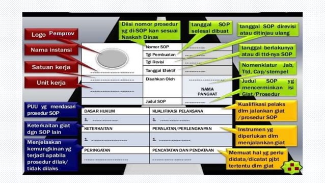 04. Langkah Penyusunan SOP AP.pptx