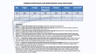 04. Langkah Penyusunan SOP AP.pptx