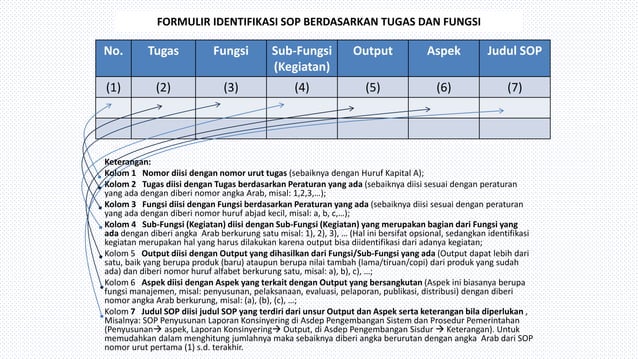 04. Langkah Penyusunan SOP AP.pptx