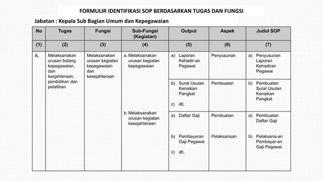 04. Langkah Penyusunan SOP AP.pptx