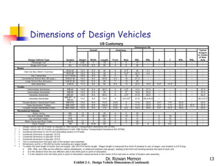 04. Design Controls.pptx