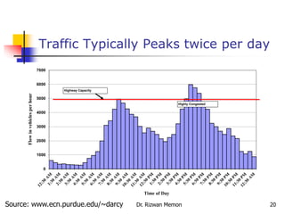 04. Design Controls.pptx