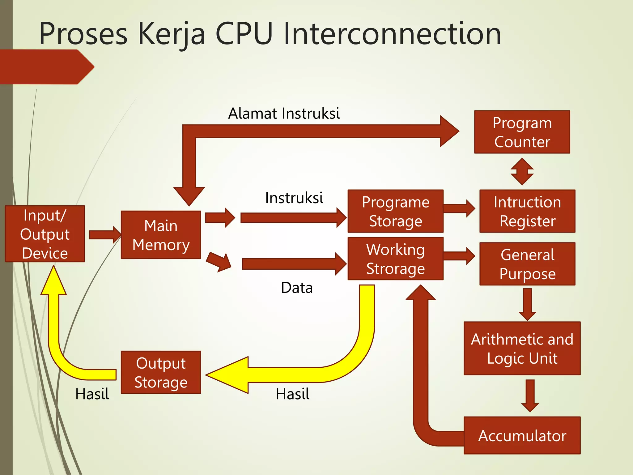 04. Central Processing Unit -- Session IV edit.pptx