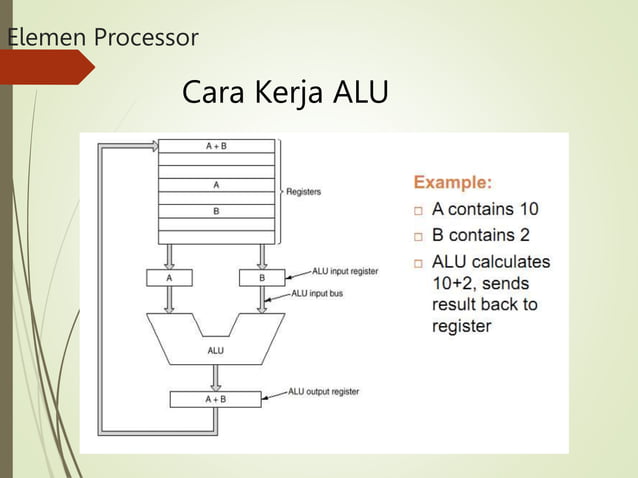 04. Central Processing Unit -- Session IV edit.pptx