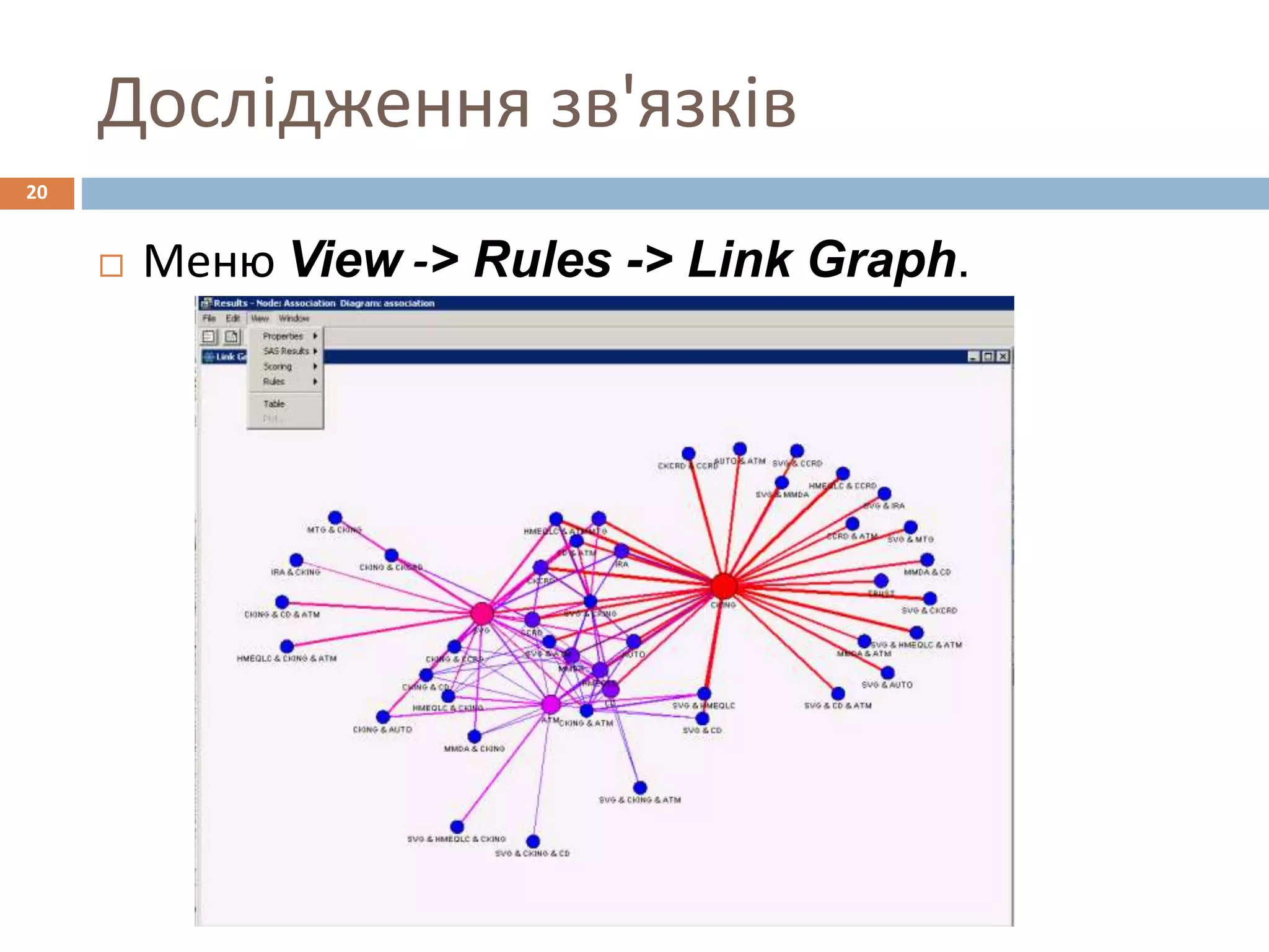 ЛК04 Асоціативний аналіз даних в Sas Enterprise Miner Pptx