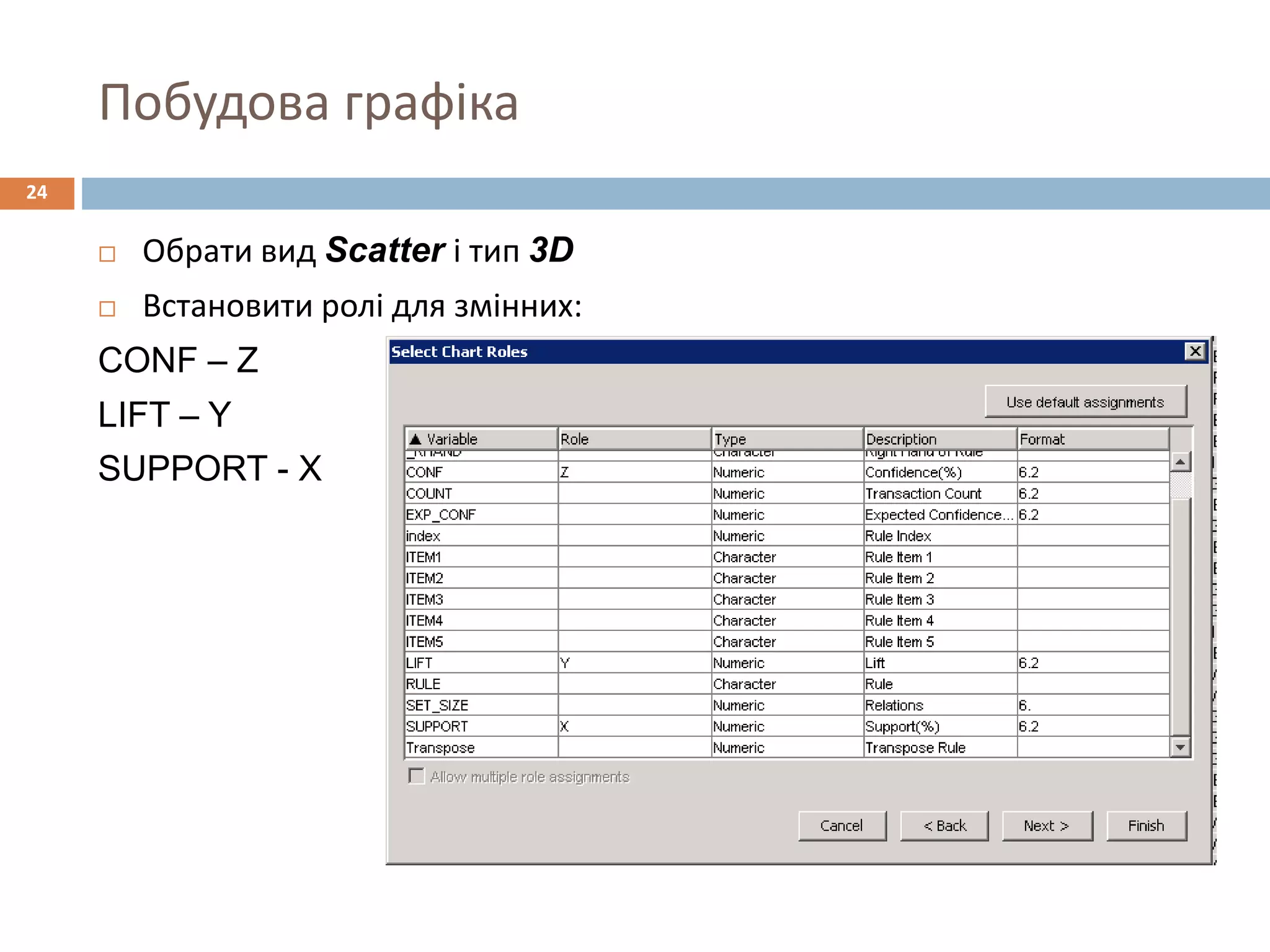ЛК04 Асоціативний аналіз даних в Sas Enterprise Miner Pptx