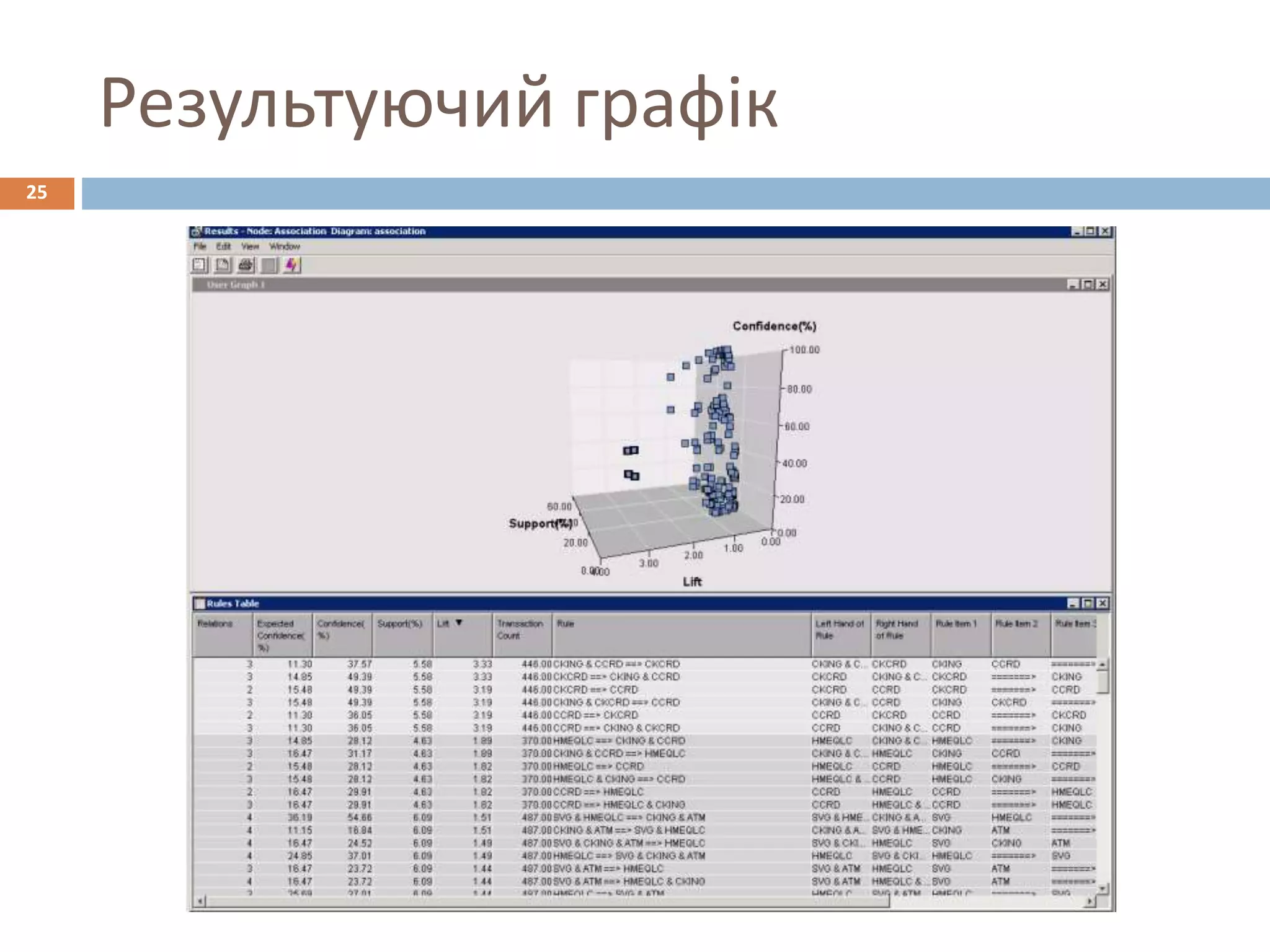 ЛК04 Асоціативний аналіз даних в Sas Enterprise Miner Pptx