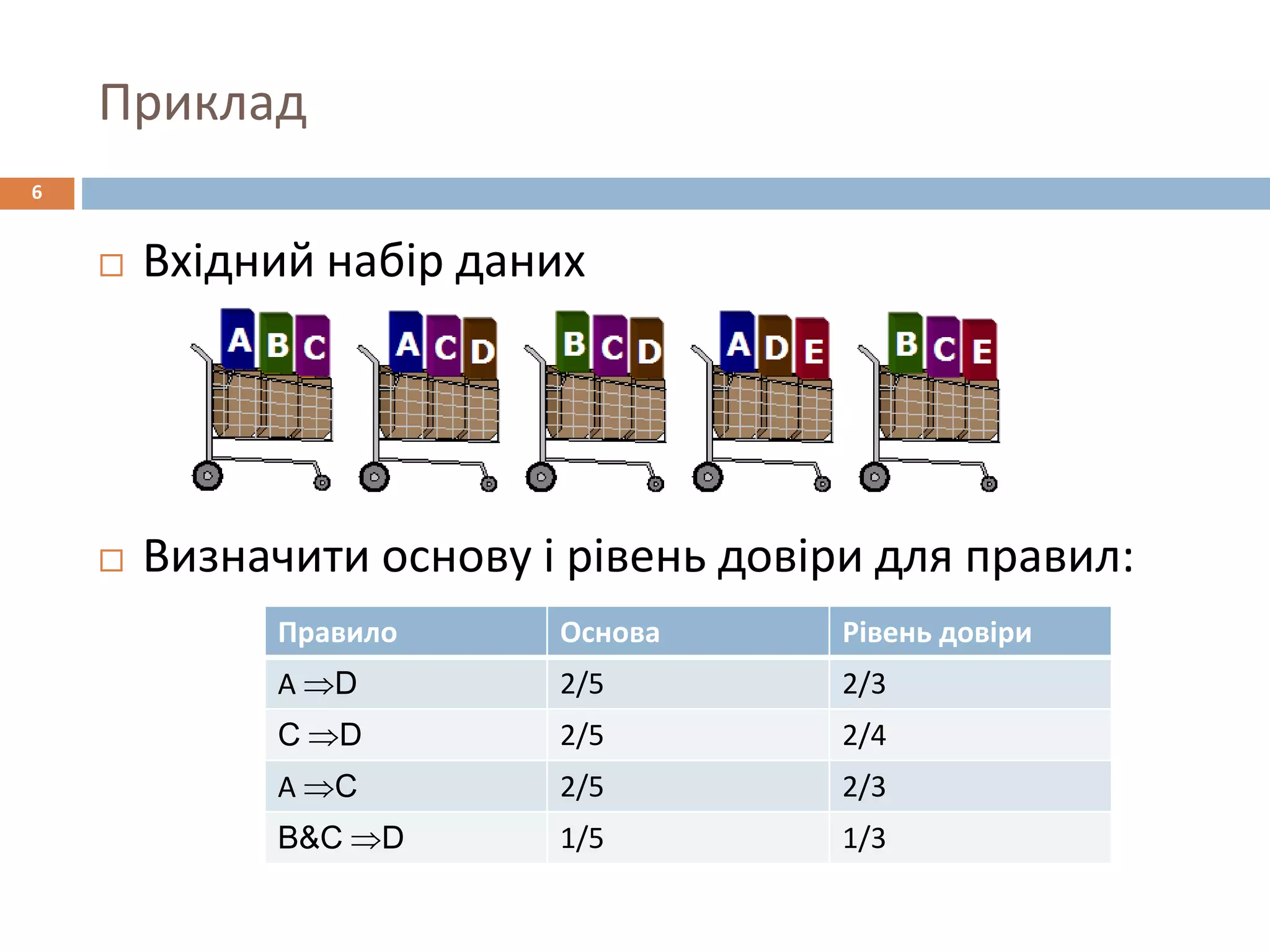 ЛК04 Асоціативний аналіз даних в Sas Enterprise Miner Pptx