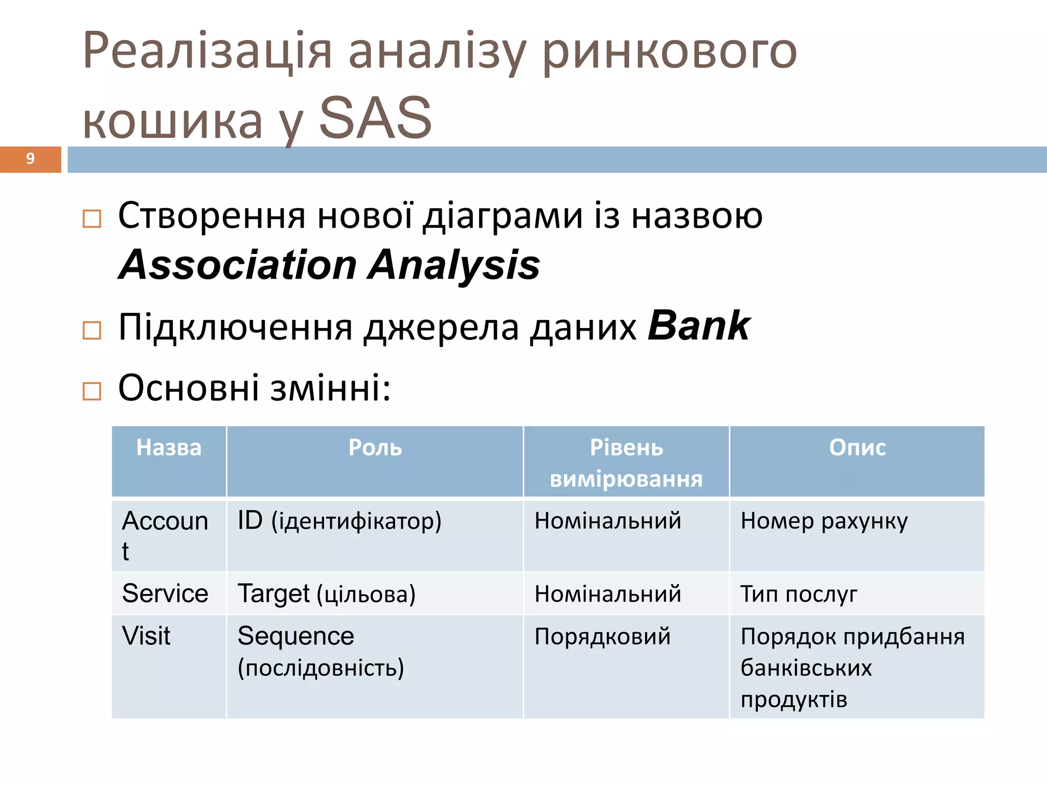 ЛК04 Асоціативний аналіз даних в Sas Enterprise Miner Pptx