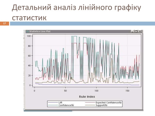 ЛК04 Асоціативний аналіз даних в Sas Enterprise Miner Pptx