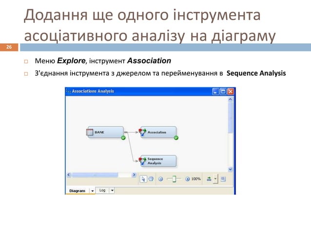 ЛК04 Асоціативний аналіз даних в Sas Enterprise Miner Pptx