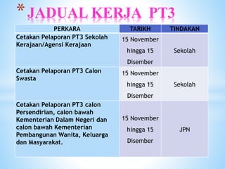 04. SLIDE JADUAL KERJA PT3.pptx