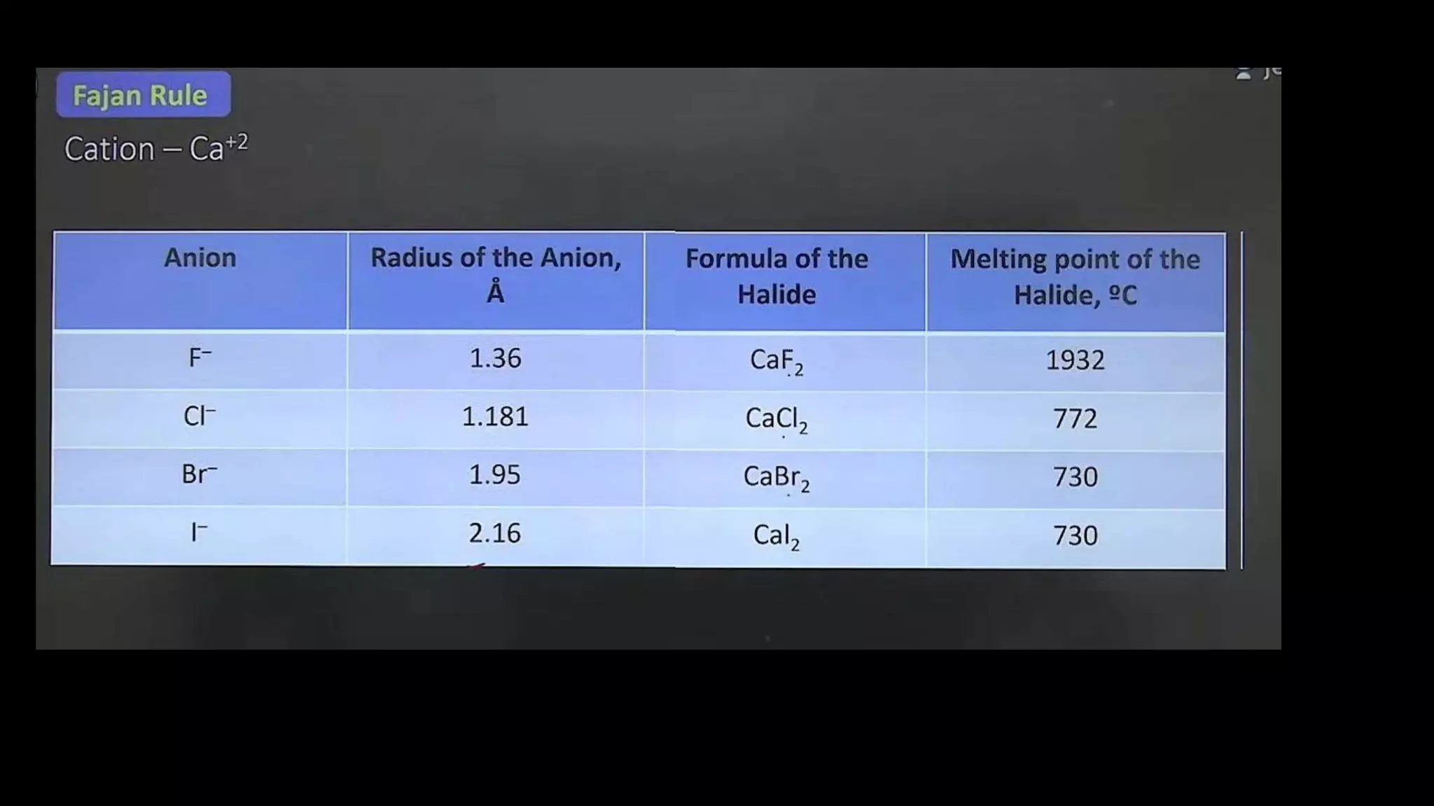 04. Chemical bonding part-1.pdf