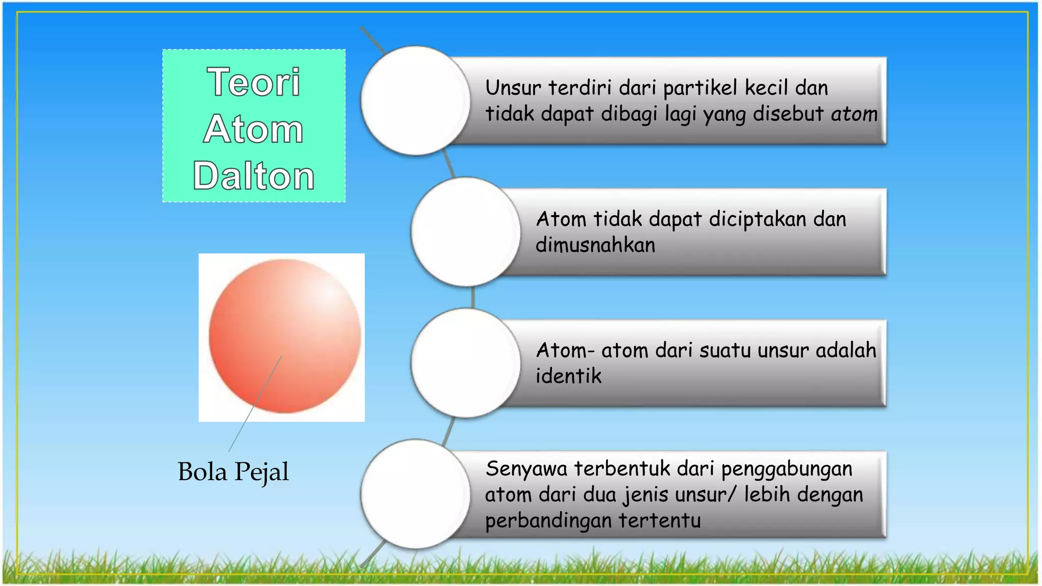 04. Perkembangan Teori Atom.pptx