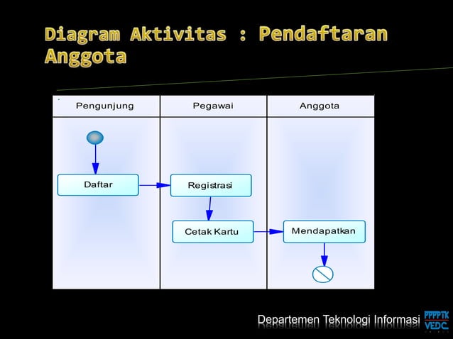 04. PEMBUATAN ACTIVITY DIAGRAM.pptx