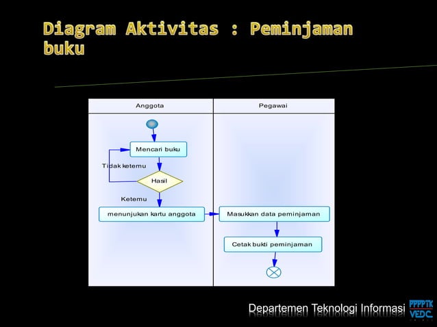 04. PEMBUATAN ACTIVITY DIAGRAM.pptx