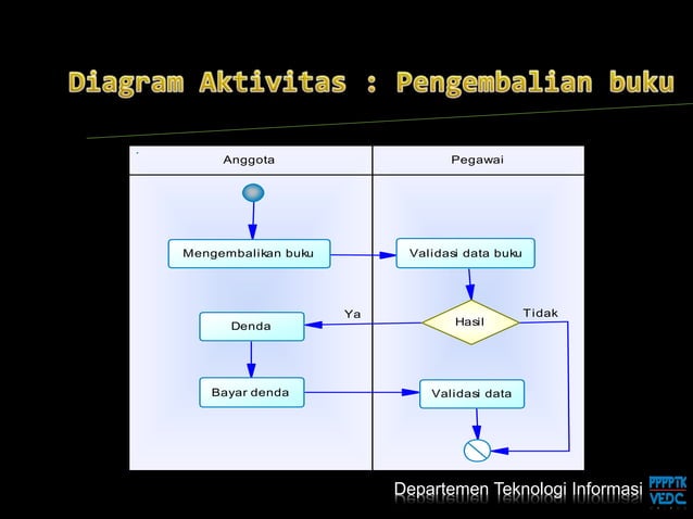 04. PEMBUATAN ACTIVITY DIAGRAM.pptx