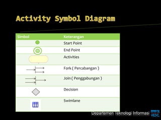 04. PEMBUATAN ACTIVITY DIAGRAM.pptx