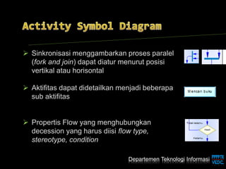 04. PEMBUATAN ACTIVITY DIAGRAM.pptx