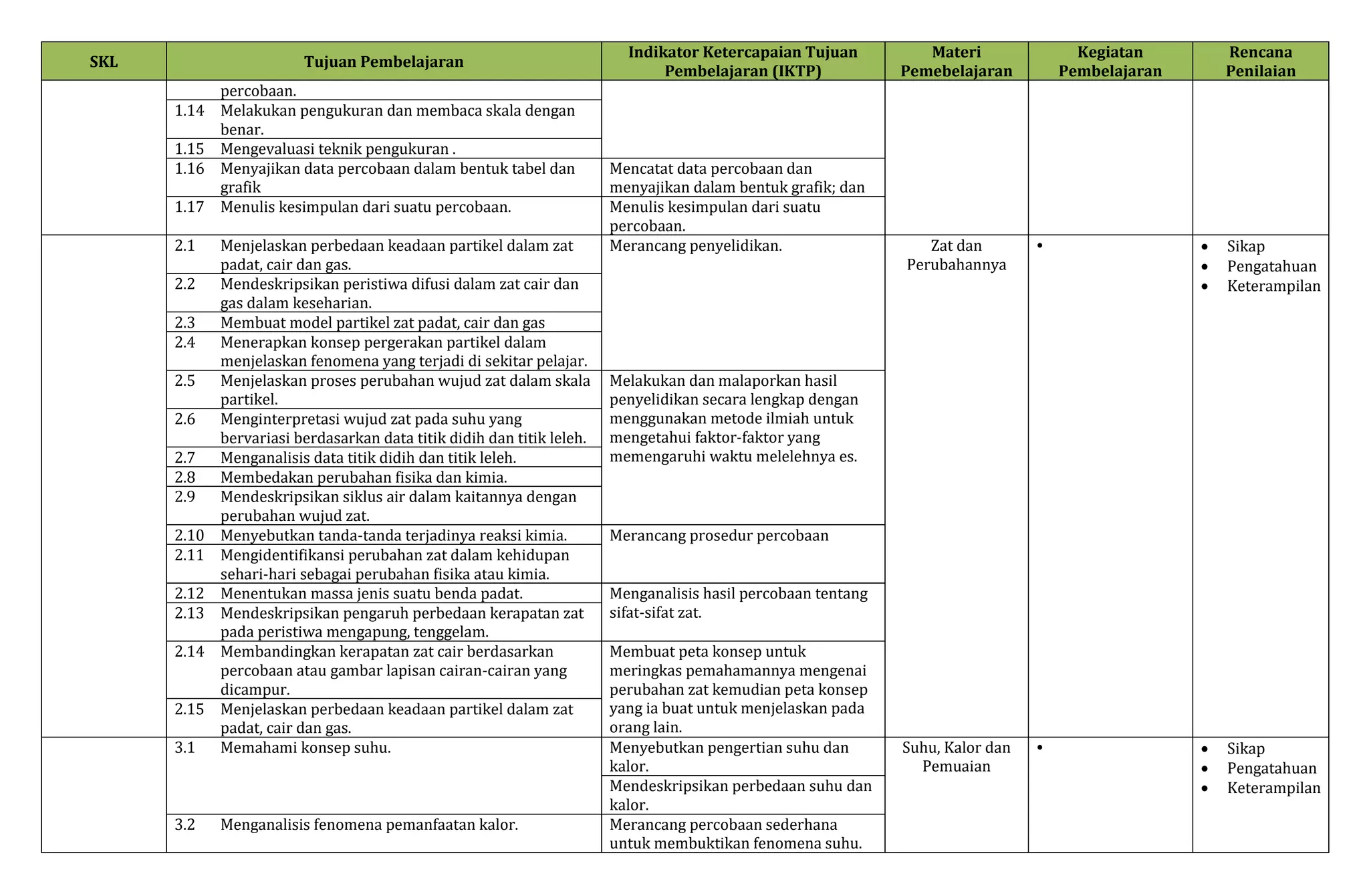 04. Analisis Standar Kompetensi Lulusan (SKL).docx