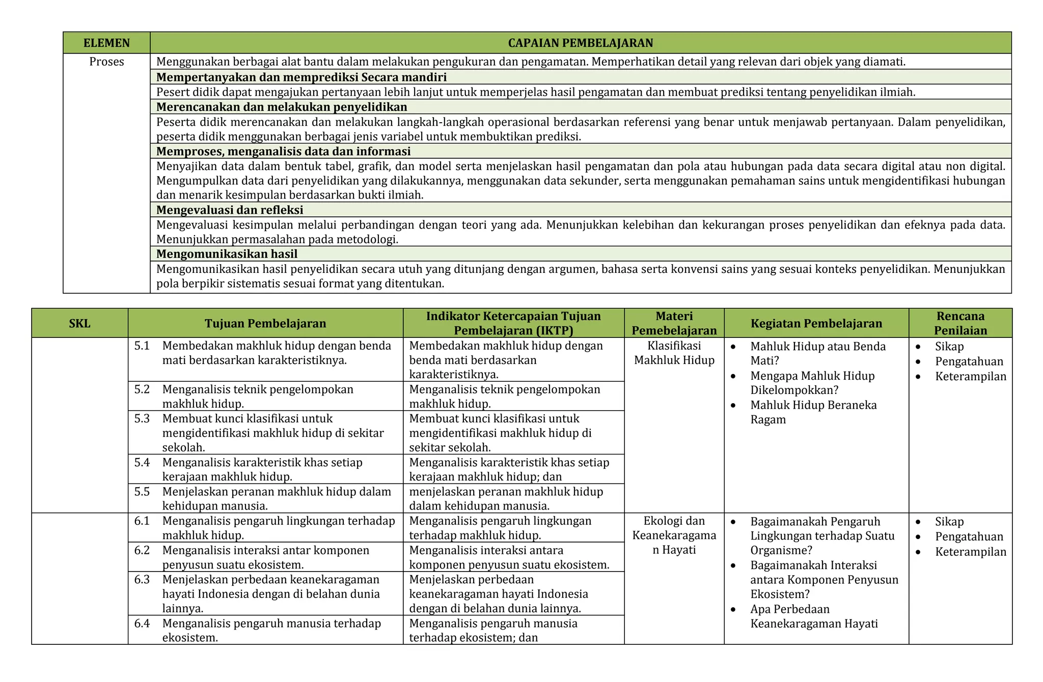 04. Analisis Standar Kompetensi Lulusan (SKL).docx