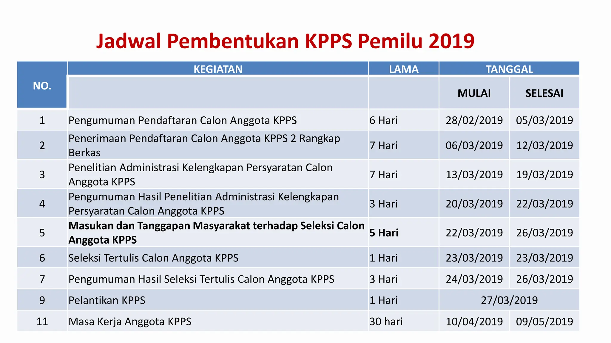 Pembentukan dan Tata Kerja KPPS_final#1.pptx