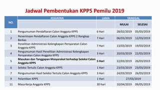 Pembentukan dan Tata Kerja KPPS_final#1.pptx