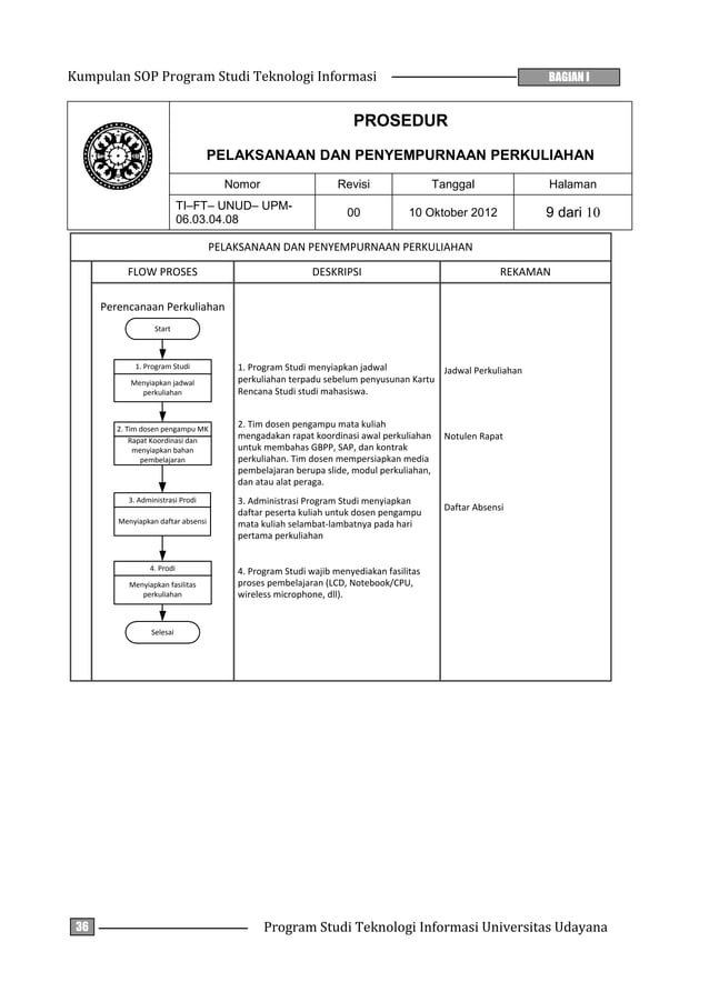 04. Kumpulan SOP Program Studi Teknologi Informasi.pdf