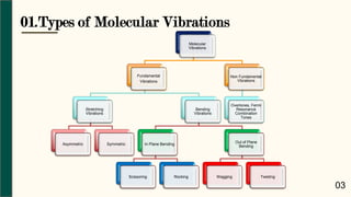 Types of Molecular Vibrations & Factors Influencing Vibrational Frequency in I.R. Spectroscopy | PDF